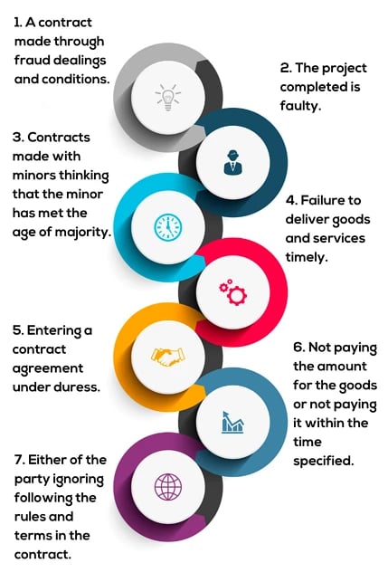 Breach Of Contract Business Litigation Archives ACTS LAW Firm In